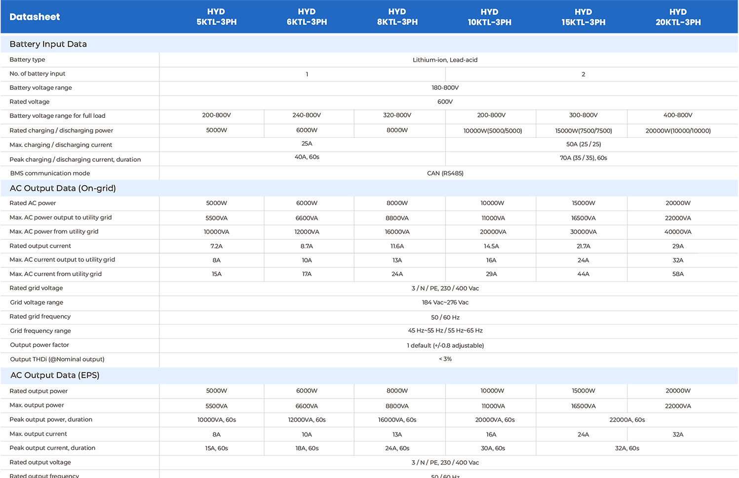 HYD 5~10KTL-3PH_SOFAR