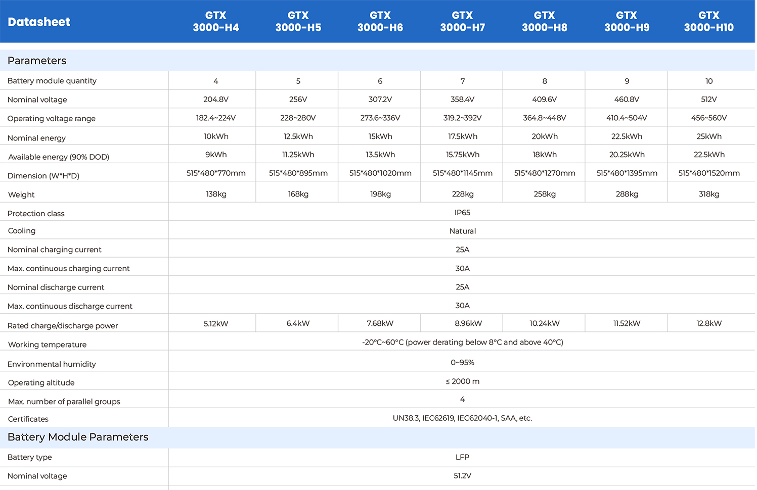 GTX 3000-H4~H10_SOFAR